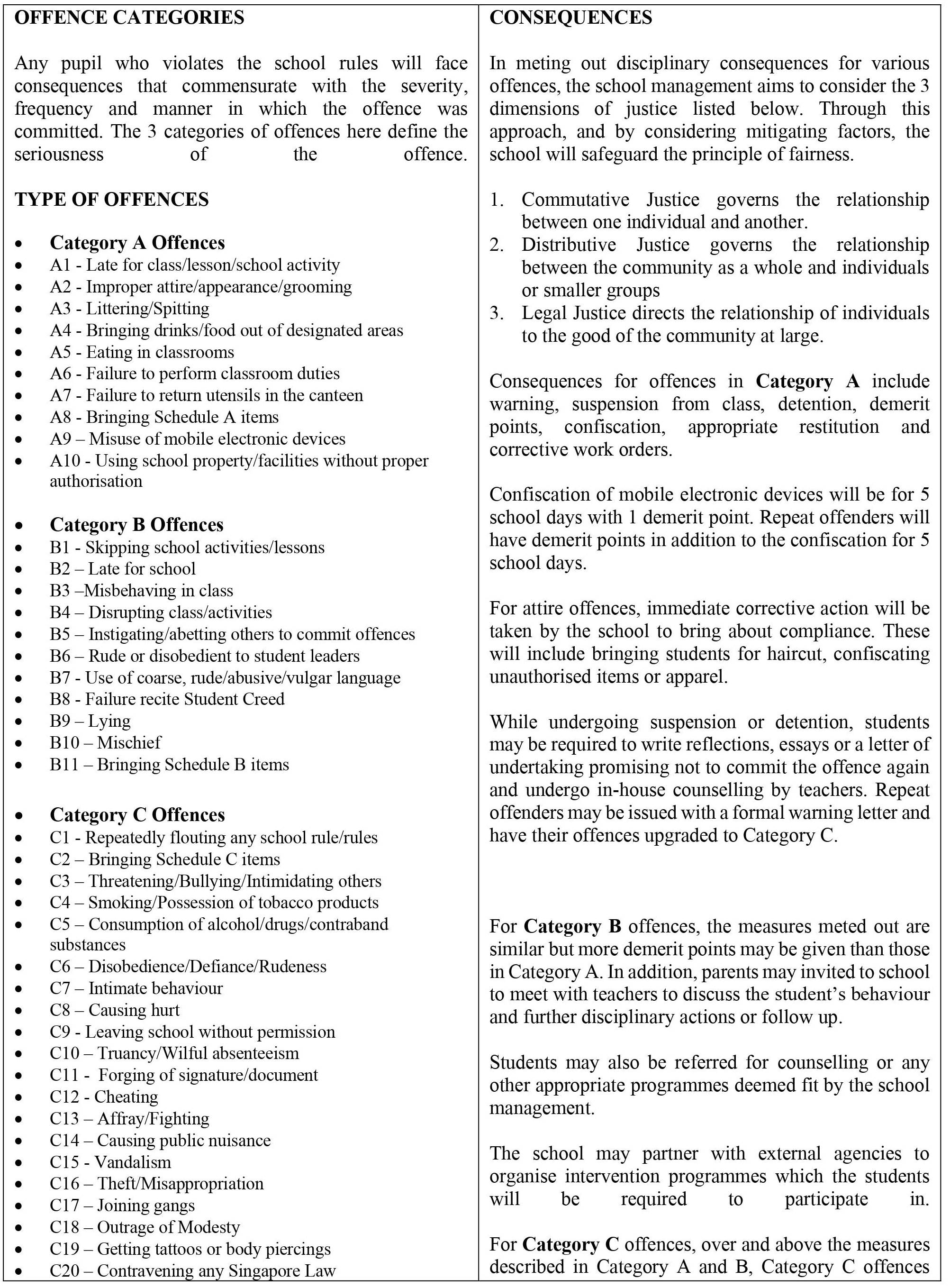 School Rules and Regulations