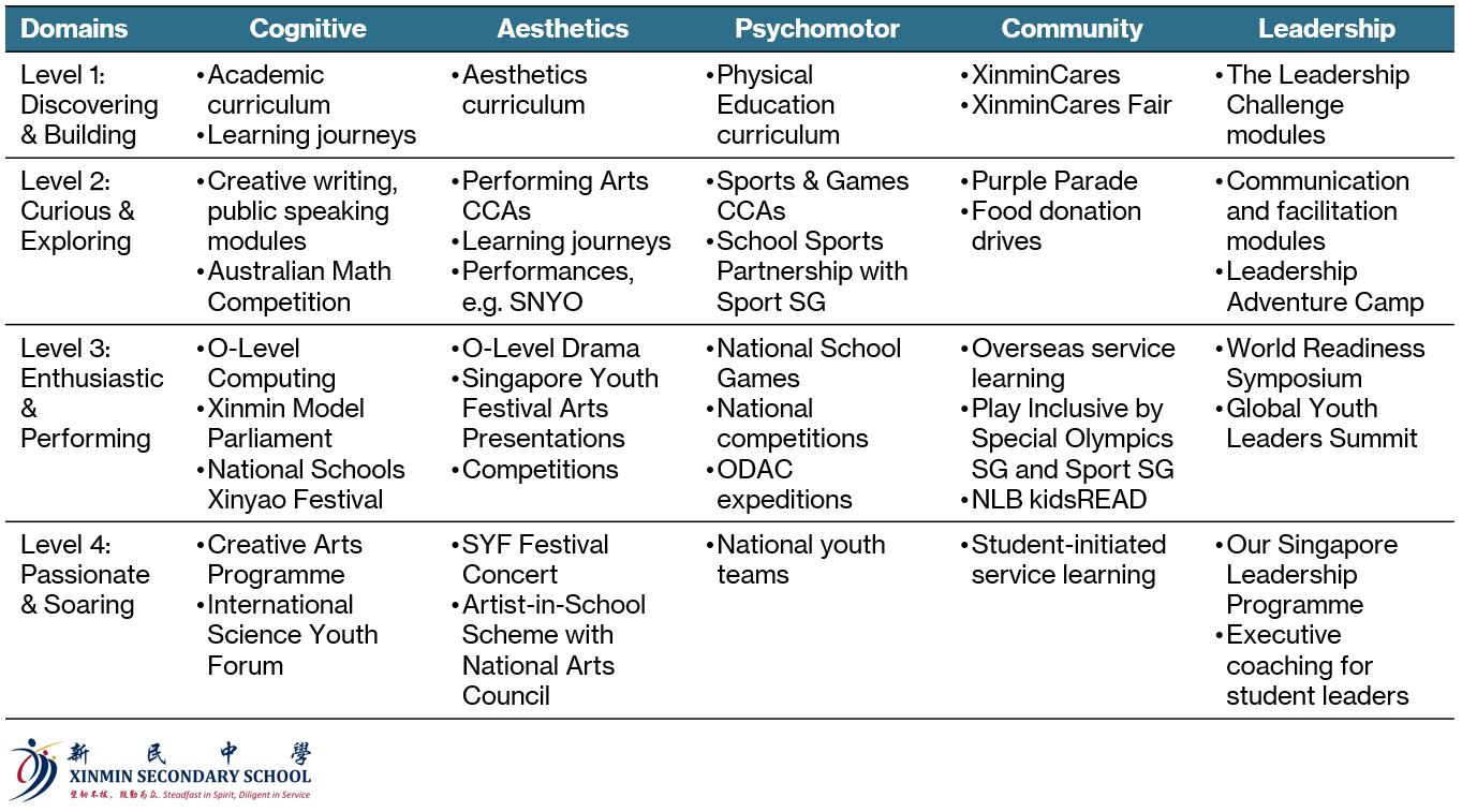 Talent Development Approach